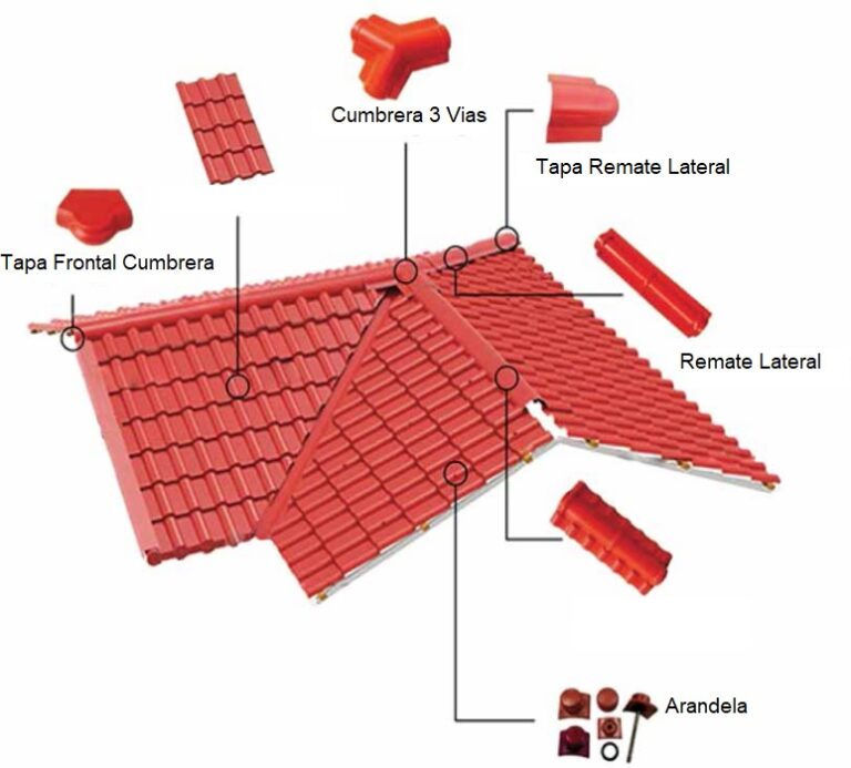 Cumbrera Tres Vías UPVC Teja Royal – Buscal S.A.C