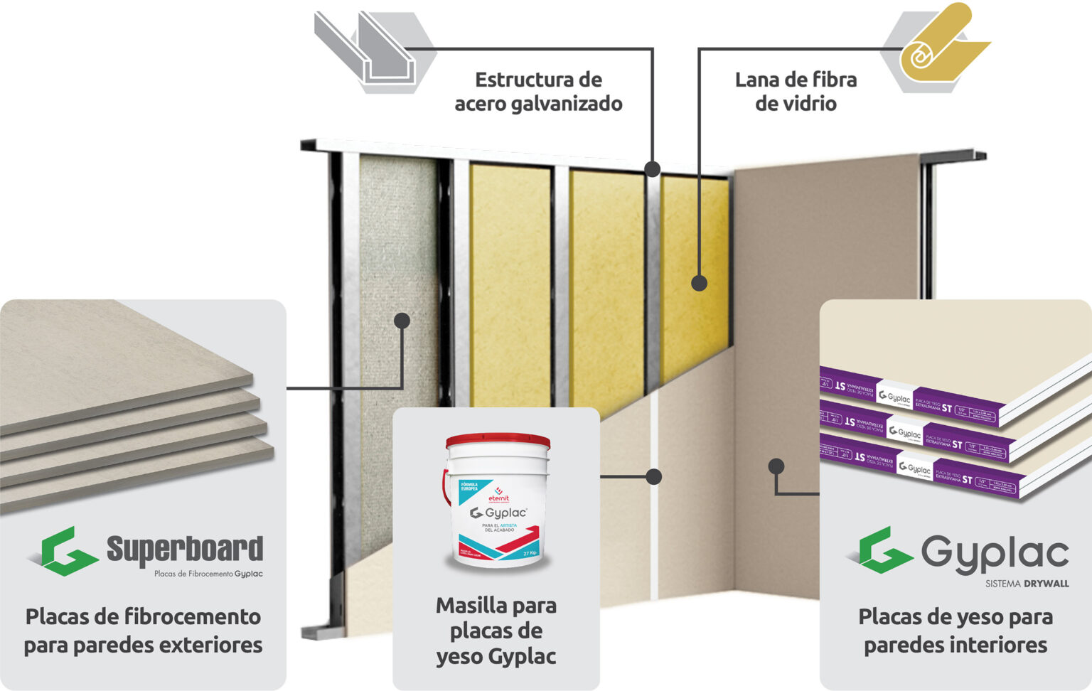 Gyplac ST 12.7 mm Eternit 2.44 X 1.22 m. (1/2″) – Buscal S.A.C