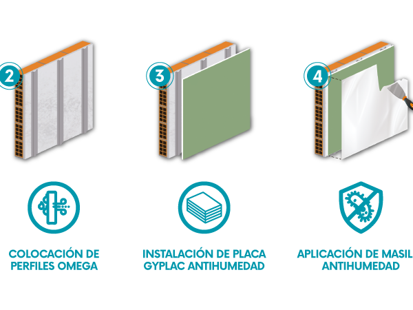 Gyplac Resistente a la Humedad RH – Buscal S.A.C